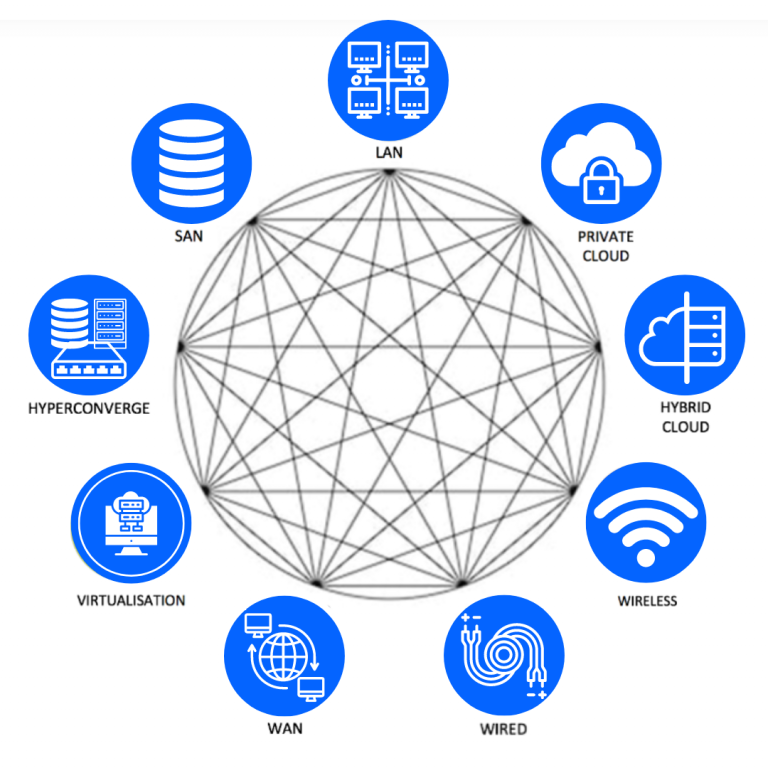 Infrastructure Services - Genesis Networks